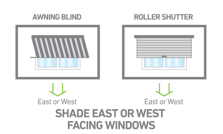 Window Shading - Room Shading Ideas | Victory